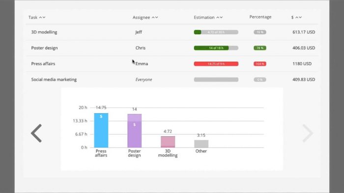 23 Best Productivity Apps in 2021 to Get More Done – All That SaaS