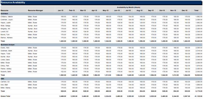 Top 30 Best Resource Management & Planning Software to Use in 2023