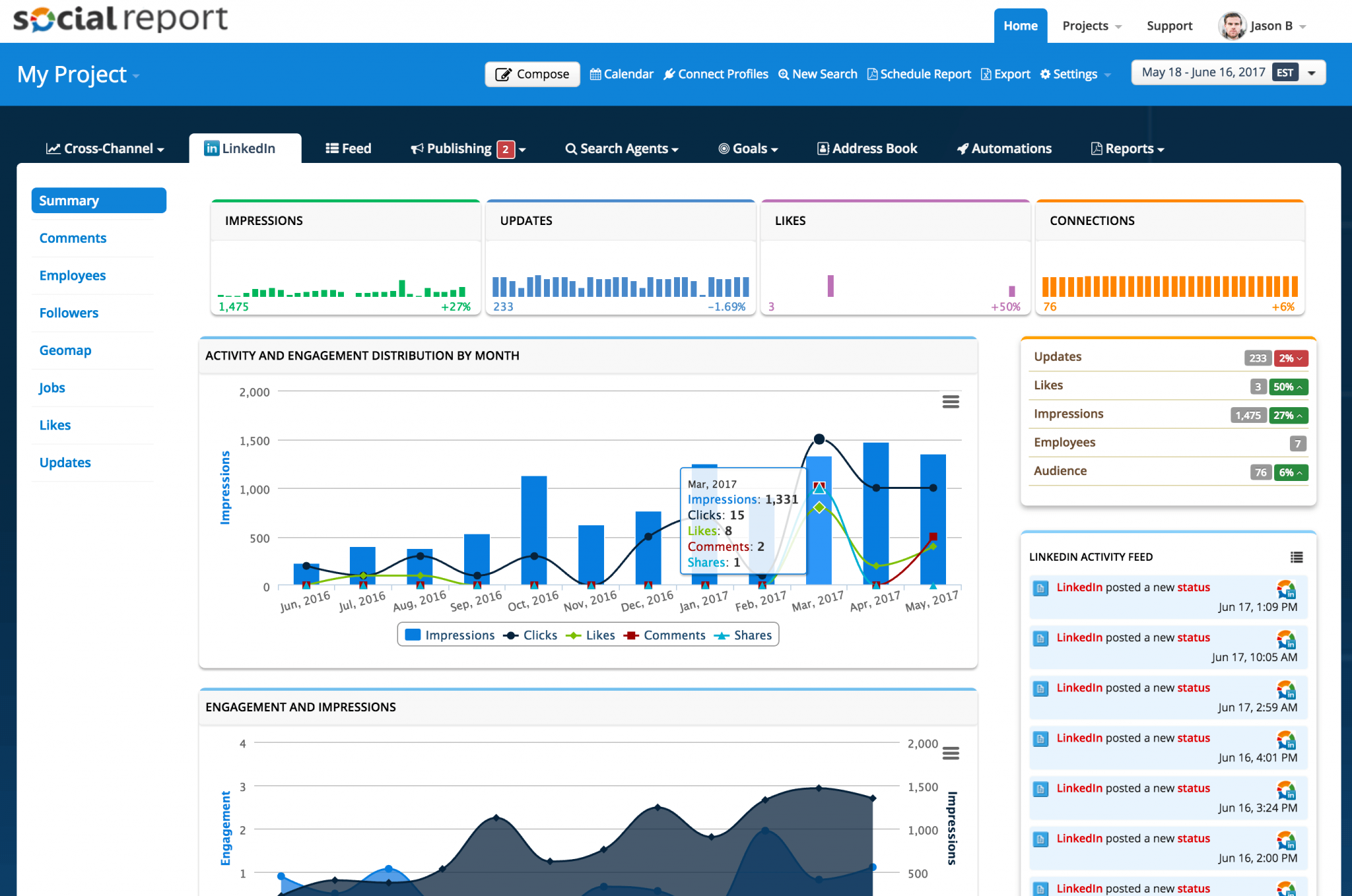 17 Best Social Media Management Tools in 2021 – All That SaaS