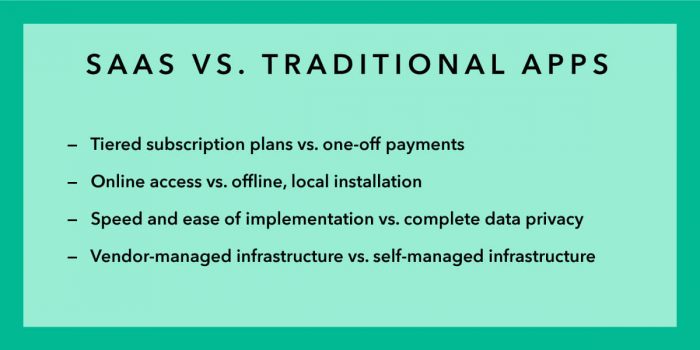 What is SaaS? The Best SaaS Guide in 2023 📕 – All That SaaS